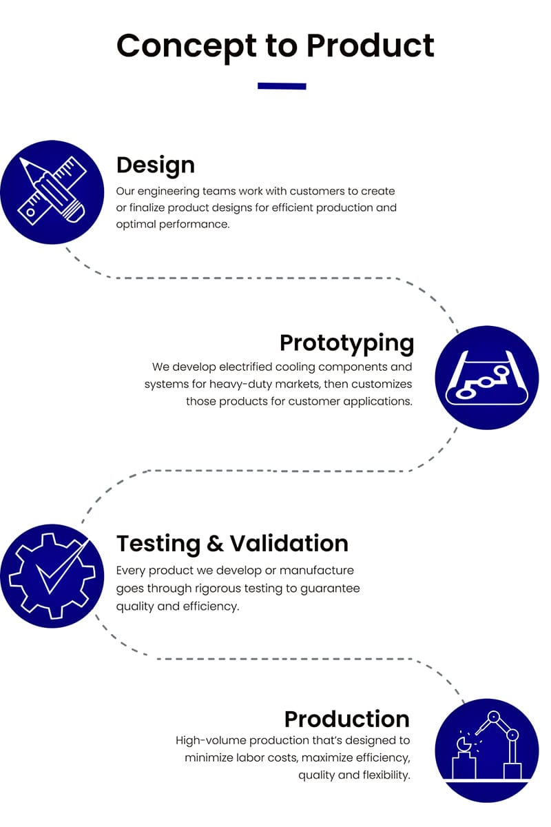 Custom Solutions - EMP